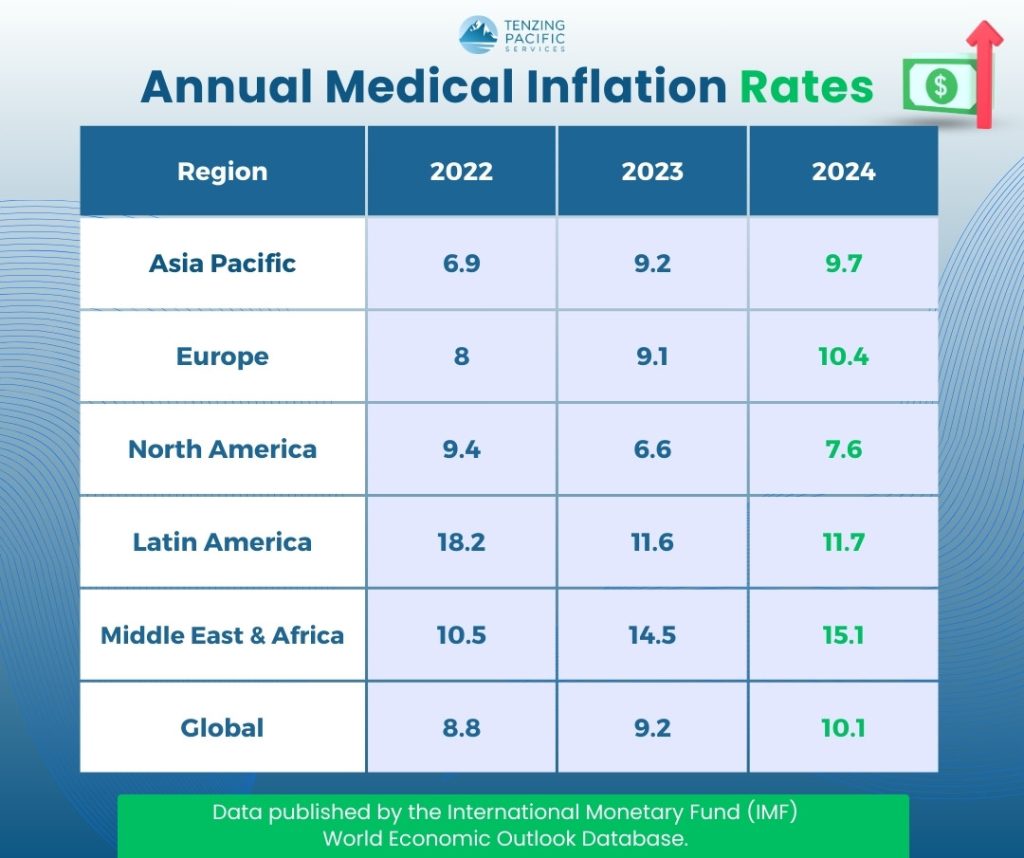 Why Do My Health Insurance Premiums Increase on Renewal?
